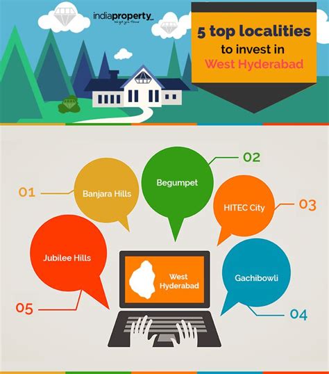 Types Of Speech Bubbles Infographic