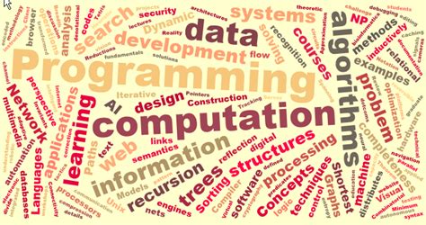 it fundamentals computing disciplines