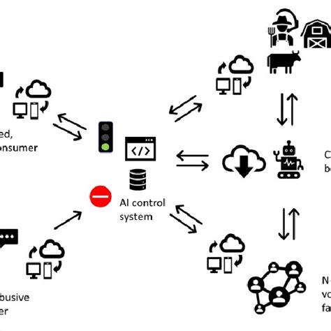 Overview Of Communication Module Download Scientific Diagram