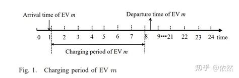 电动汽车有序无序充放电的优化调度（matlab代码实现） 知乎