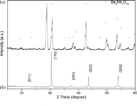 Figure 1 From Molten Salt Synthesis And Phase Evolution Of Bacd13nb2