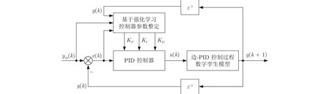科学网—《自动化学报》创刊60周年专刊｜端边云协同的pid整定智能系统 欧彦的博文