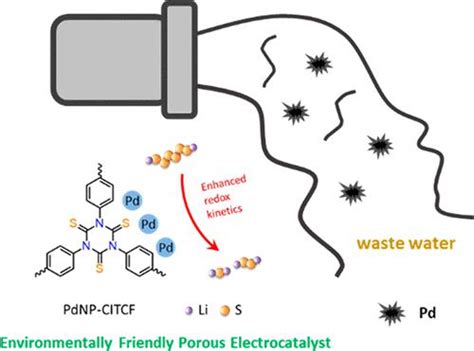 通过钯基环保多孔催化剂促进锂硫电池中的多硫化物转化chemistry Of Materials X Mol