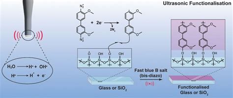 Functionalizing Glass Through Sound Ultrasonication Of Diazonium Salts