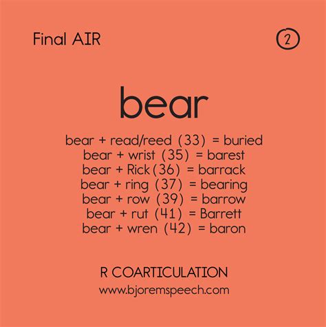 R Coarticulation Bjorem Speech®