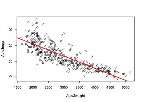 Stat 427627 Statistical Machine Learning Lecture Notes 2 Key Concepts In Statistical Machine