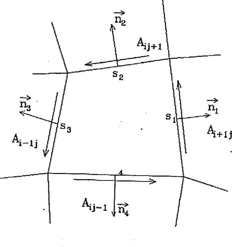 Typical 2 D Finite Volume Fig2 Pressure Co N Tours For Shock