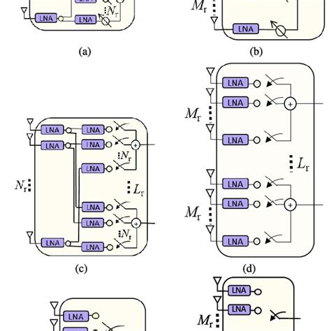 analog architectures for the rf combiner a a1 architecture with