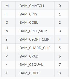 pysam 多种格式基因组数据sam bam vcf bcf cram 读写与处理模块python CSDN博客