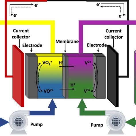 Schematic Diagram Of A Vrfb System [8] Download Scientific Diagram