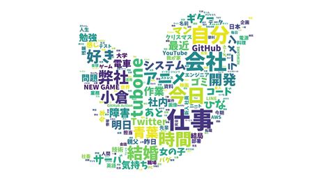 Generating A Wordcloud Made By Twitter With Python