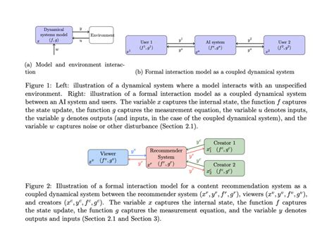 Formal Interaction Model Fim A Mathematics Based Machine Learning Model That Formalizes How