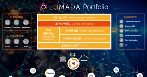 효성인포메이션시스템 Iiot 시장 리드한다