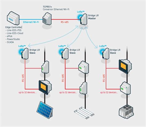 Discover Our Lora™ Wireless Converter Circutor