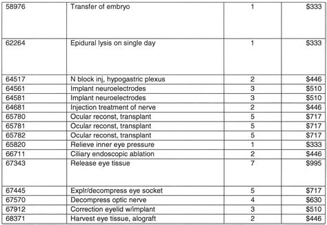 Eliquis Patient Assistance Form Printable Printable Free Templates