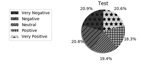 Python Make Pie Chart With Percentage Readable In Grayscale Stack