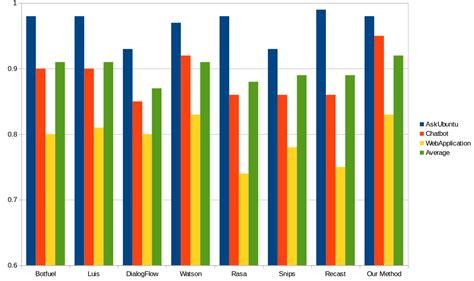 Bayesian Neural Network Series Post 1 Need For Bayesian Neural Networks By Kumar Shridhar