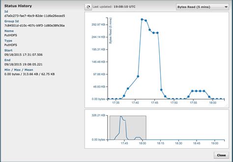 Sample Hdfnifi Flow To Push Tweets Into Solrbana Cloudera