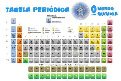 O Mundo da Química Tabela Periódica Atualizada Descubra o mundo das