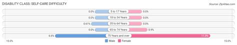 20007 Zip Code Zip Code 20007 Demographics In 2025 Zip Atlas