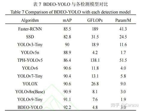 文献阅读：基于改进yolo 算法的学生行为检测方法研究 知乎