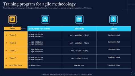 Training Program For Agile Methodology Software Development Approaches Mock