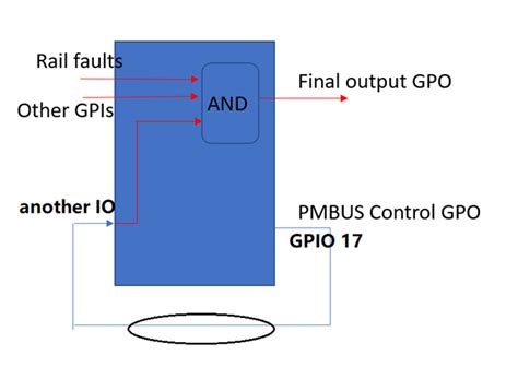 UCD GPIO PMBus Write Ignore Power Management Forum Power Management TI E E Support Forums