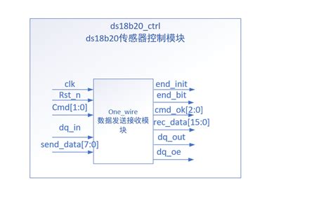 基于fpga驱动ds18b20 Csdn博客