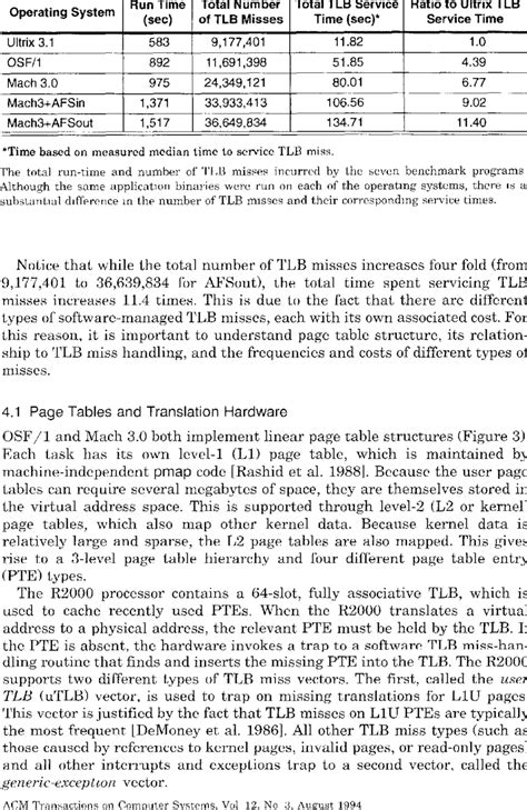 Total Tlb Misses Across The Benchmarks Download Table