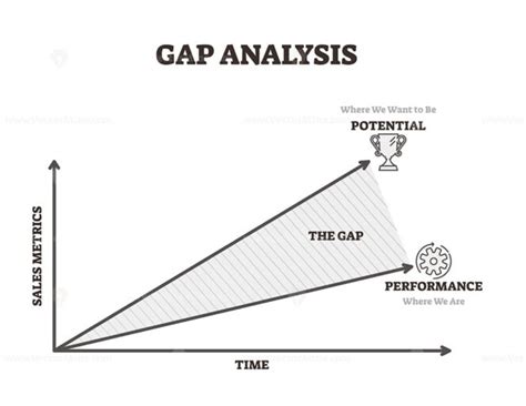 Gap Analysis Vector Illustration VectorMine