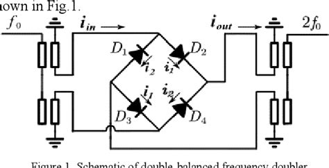 Figure From Design Of A GHz MMIC Doubler With DBc Fundamental Isolation Semantic Scholar