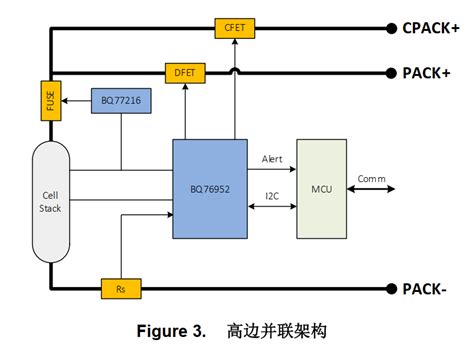 常见的电动两轮车 Bms 架构bms结构设计 Csdn博客