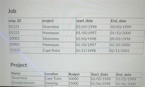 Solved Question Points Saved Write Sql Statements Chegg