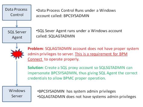Bpm Connect Integration Framework When To Use A Sql Server Proxy Account