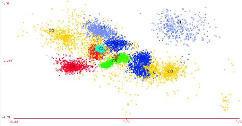 Figure 1 From Modified Fuzzy Neuro Generalized Learning Vector