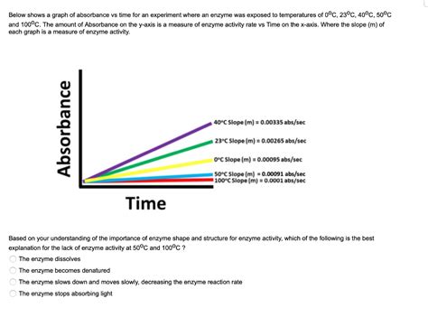 Solved Below Shows A Graph Of Absorbance Vs Time For An