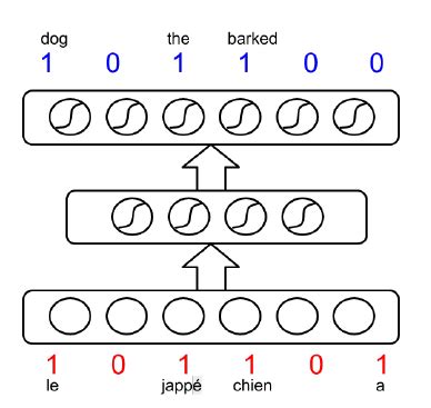 Illustration Of A Binary Reconstruction Error Based Bilingual