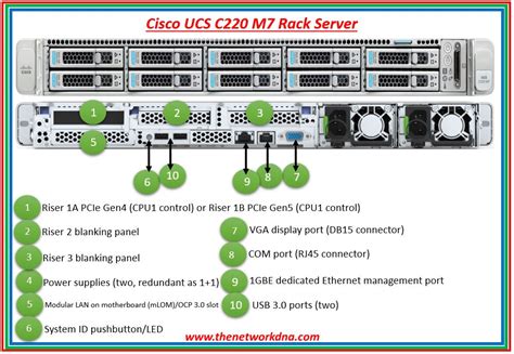 Power Up Your Business With The Cisco UCS C M Rack Server The Network DNA