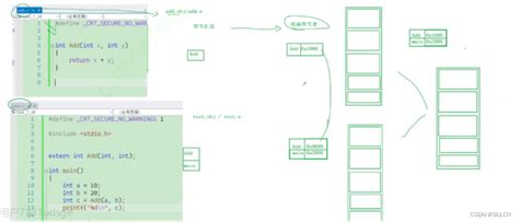 C语言在编译阶段的那些事 Csdn博客