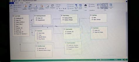 Data Modeling Using Dimension Table By Mr Etuk Anietie Elijah Naorti