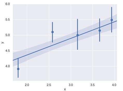 Linear Regression Hồi Quy Tuyến Tính W3seo Dự đoán Và Tương Quan