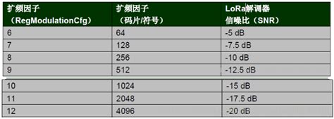 物联网之lora开发与应用四（lorapingpang系统设计） Lpwa物联网应用 惠众智链
