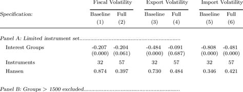 Sensitivity Analysis Download Table