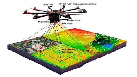 Preliminary Approach For Uav Based Multi Sensor Platforms For Reconnaissance And Surveillance