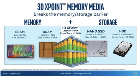 Sk Hynix收購intel Nand記憶體業務 Bgo Biz Insights Bgo Biz併購情報