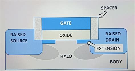 Solved What Type Of MOSFET Is This Show An Overview Showing Chegg Com