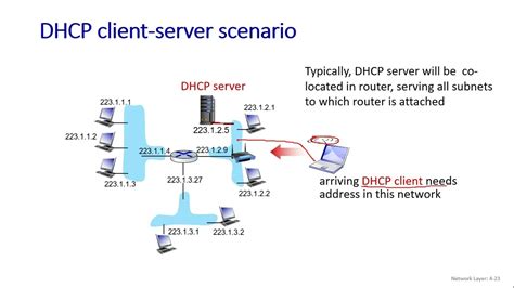 Computer Networks 4 3 YouTube