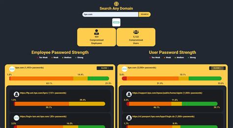 World Password Day Free Tool For Checking The Cyber Hygiene Of Any