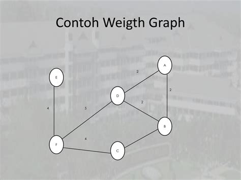 Ppt Graph Powerpoint Presentation Free Download Id 6996548