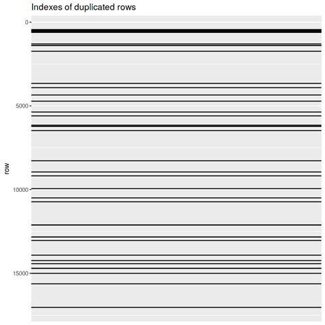 Python Visualize Duplicates Rows With Horizontal Lines From Pandas